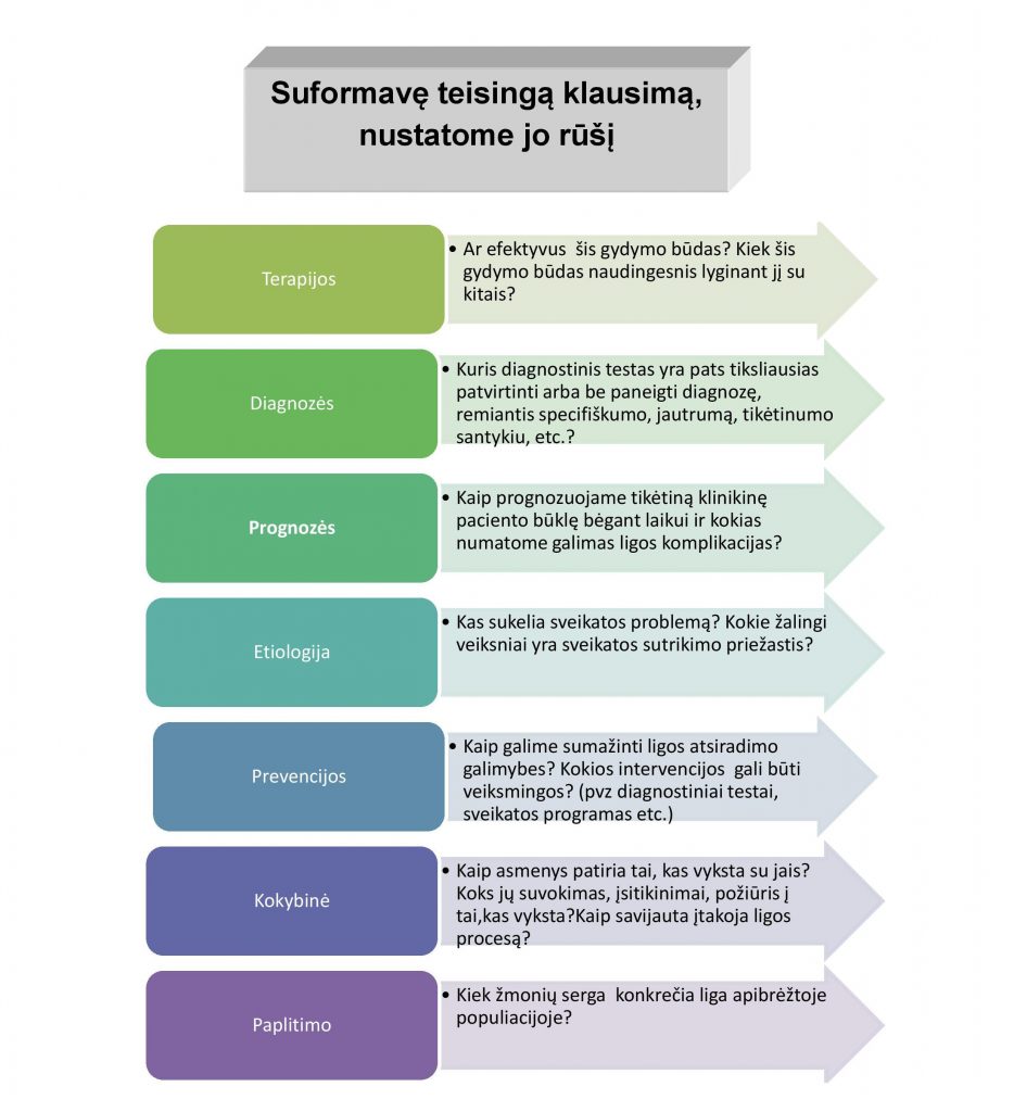 Pagalbinė pagrįstos medicinos (ĮPM) informacija | LMB